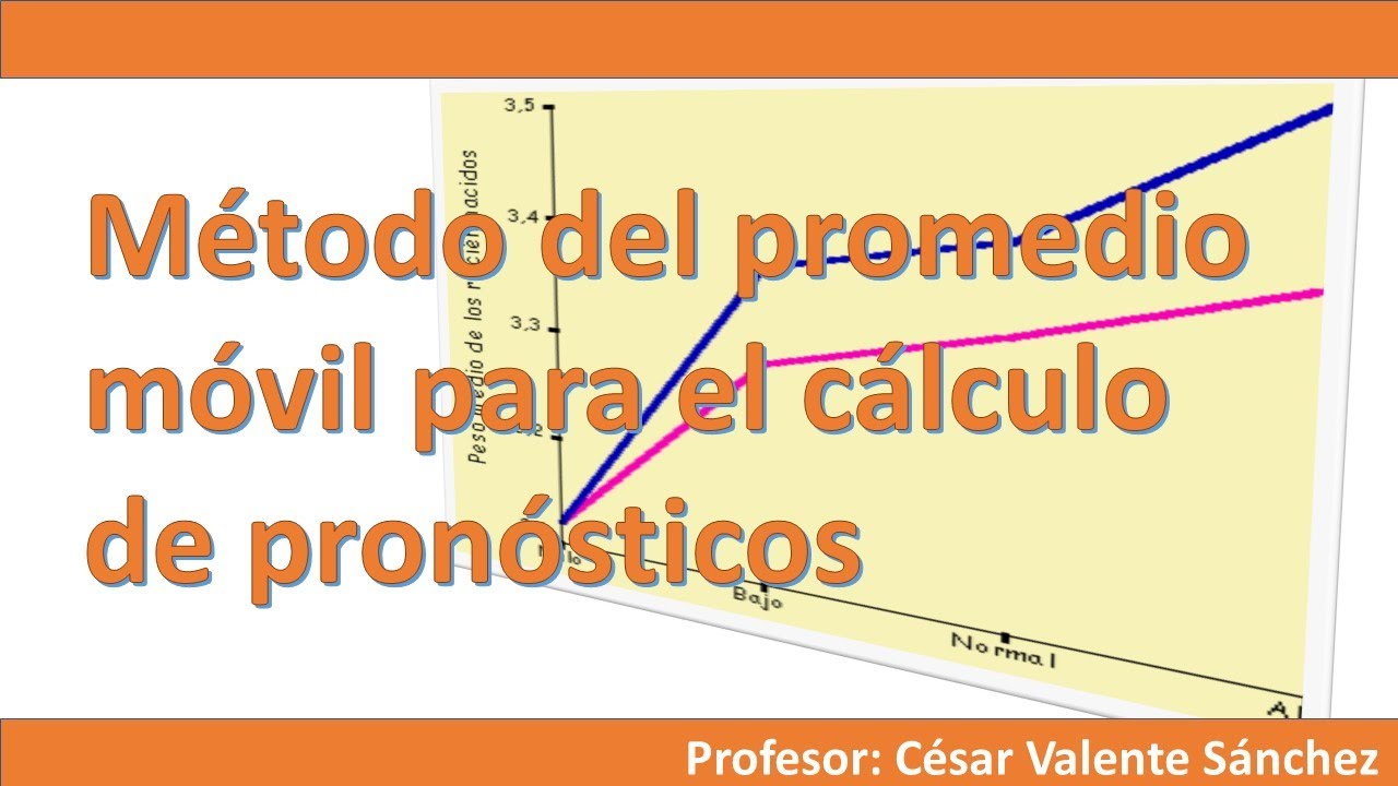 Método del Promedio Móvil - YouTube