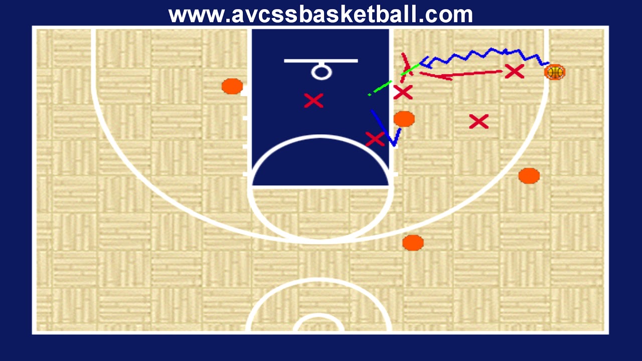 Post Player Tip, Slide HIgh for Youth Basketball, Coaching Tips, Drills ...