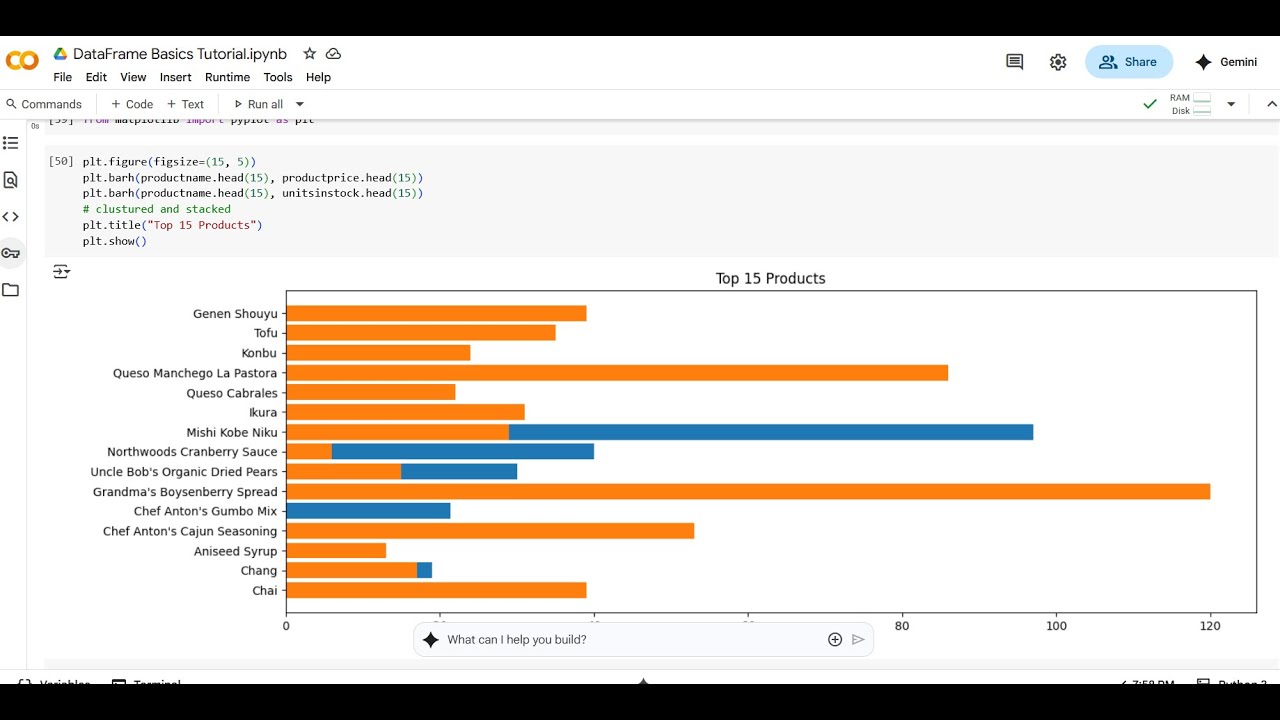 Python for AI, ML, DS Python Pandas Data Frame Basics Chapter 1 of 20 - YouTube