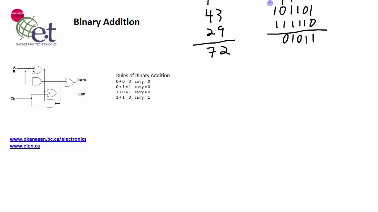 Binary Addition - Youtube