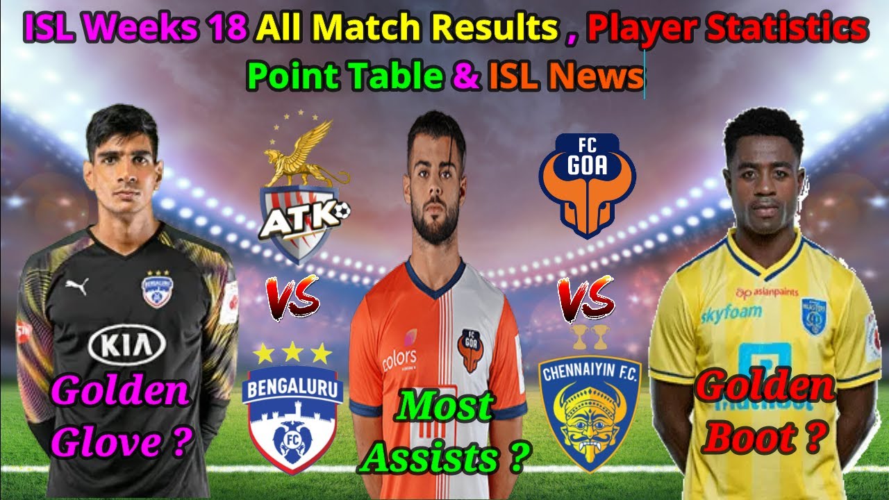 ISL Week's 18 Match Results , Player Statistics , Point Table & ISL ...