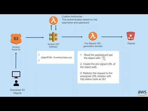 Download S3 Objects using APIGateway - YouTube