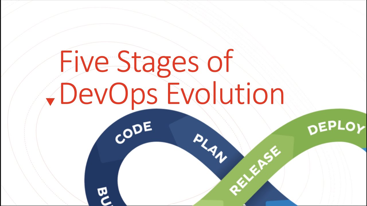 5 Stages of DevOps Evolution (State of DevOps 2018) - YouTube