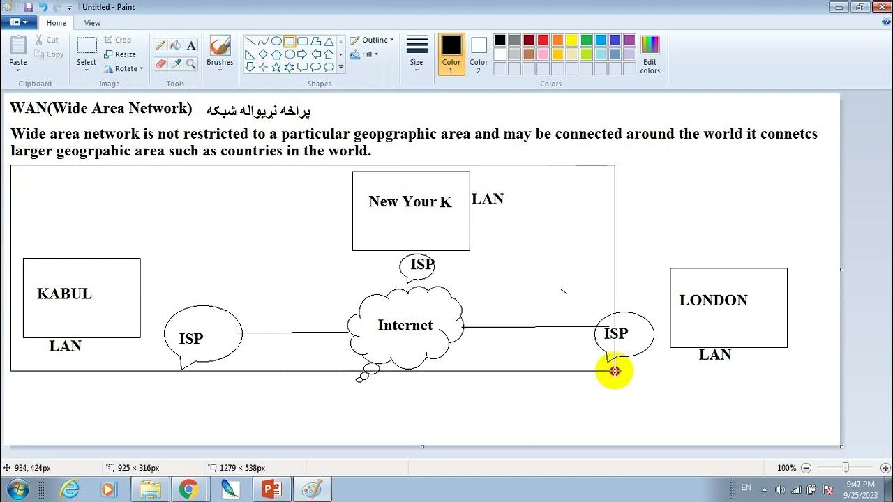59th class New CCNA 200 301 WAN and SOHO Network Architecture explained in Pashto by Abdullah ...