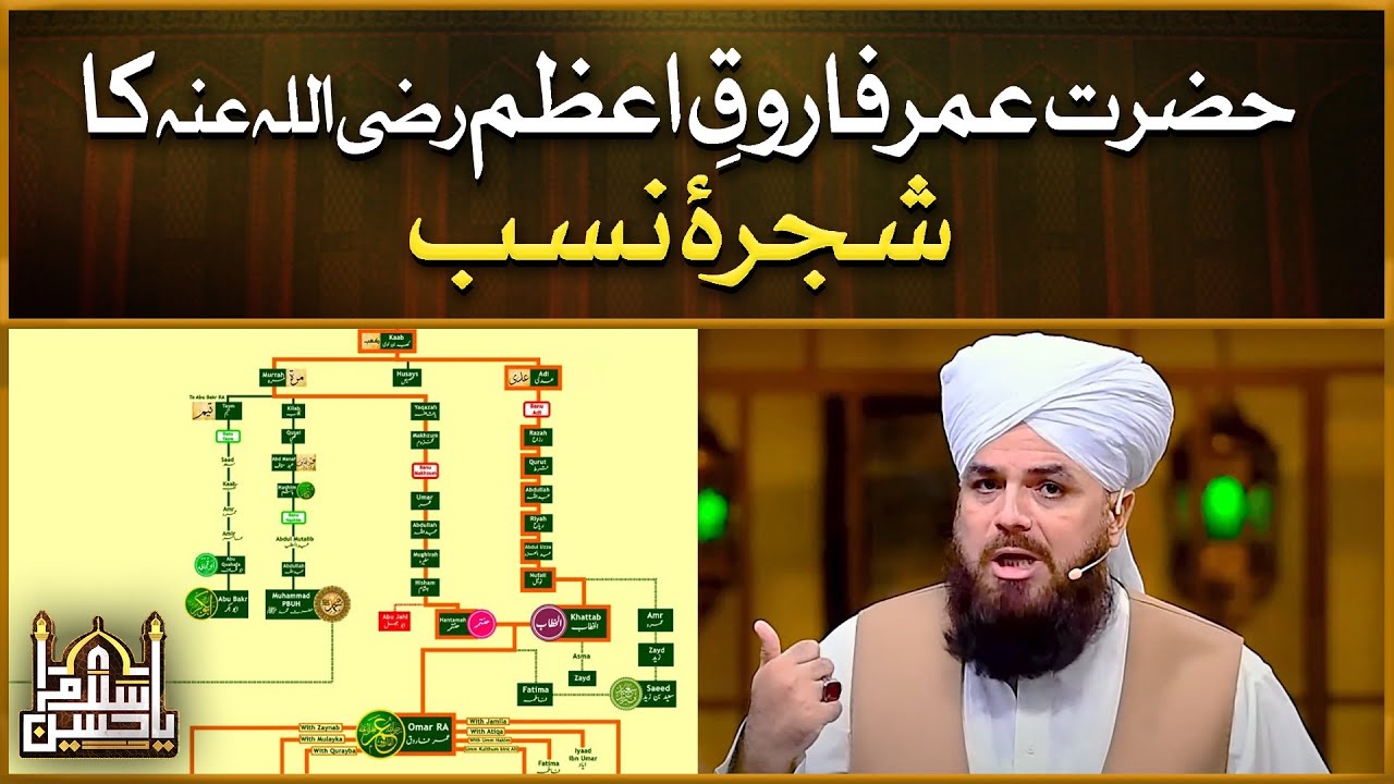 Shajra e Nasab Hazrat Umar Farooq | Family Tree Of Omar | Allama Syed ...