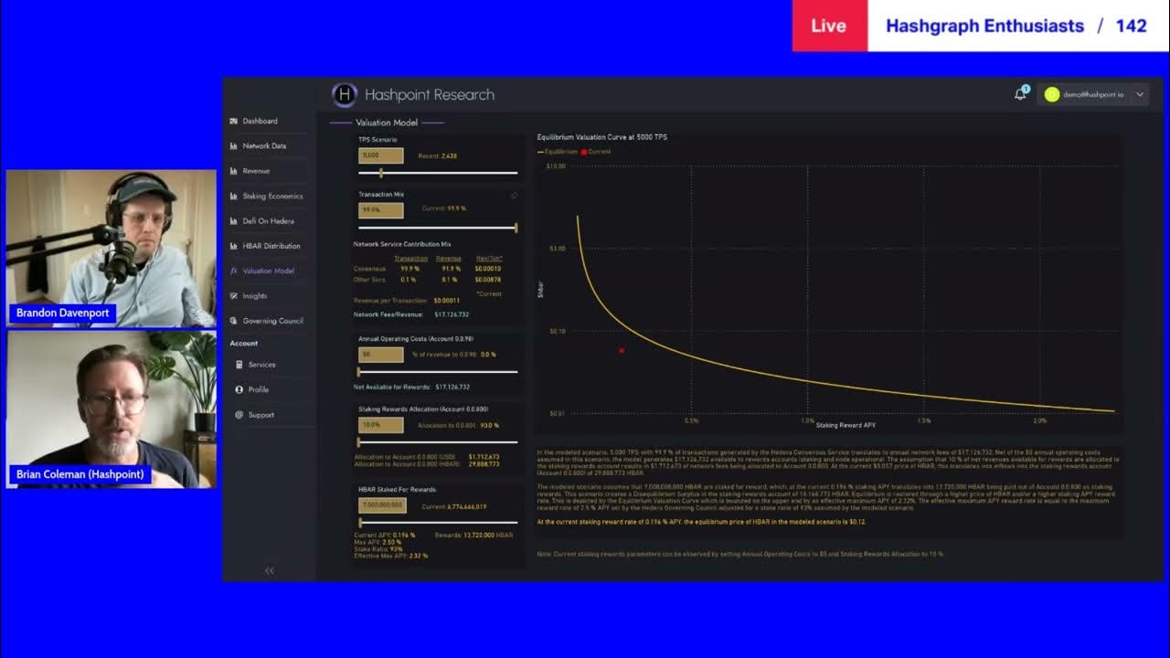 Shocking Statistic Regarding Hedera's Revenue w/ Hashpoint | Hashgraph Enthusiasts Clip - YouTube