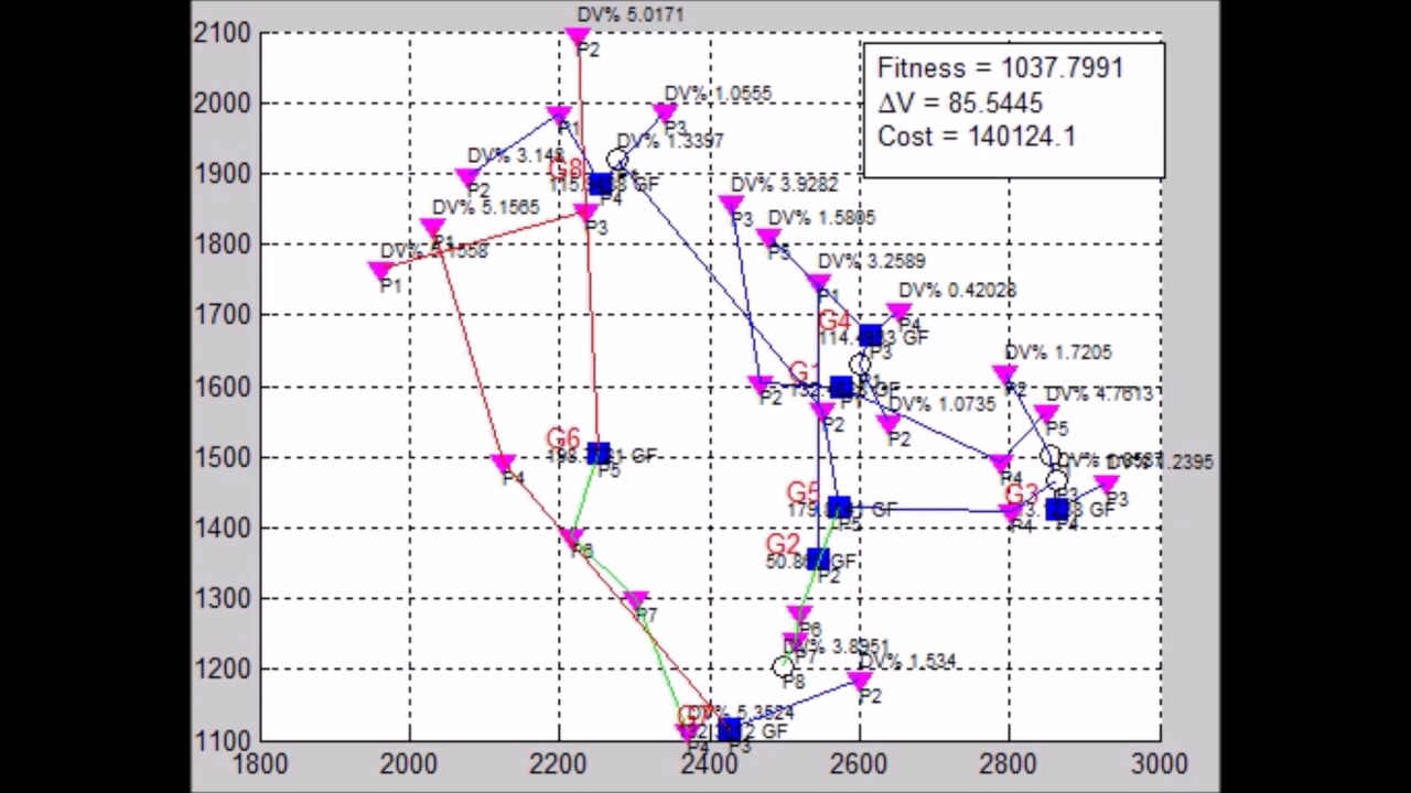 Hybrid Ga Pso Algorithm Microgrid System Youtube 8783