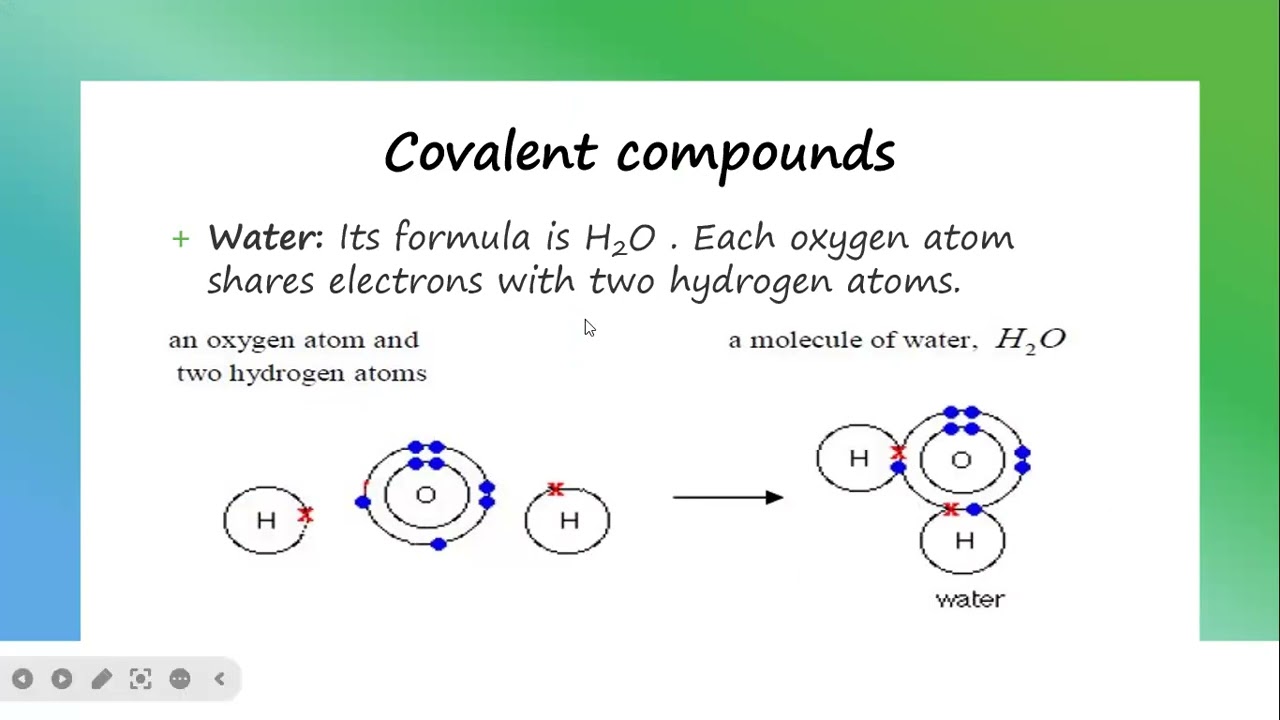 Water Covalent Bond Properties Of Water Covalent Bonding Sharing Of