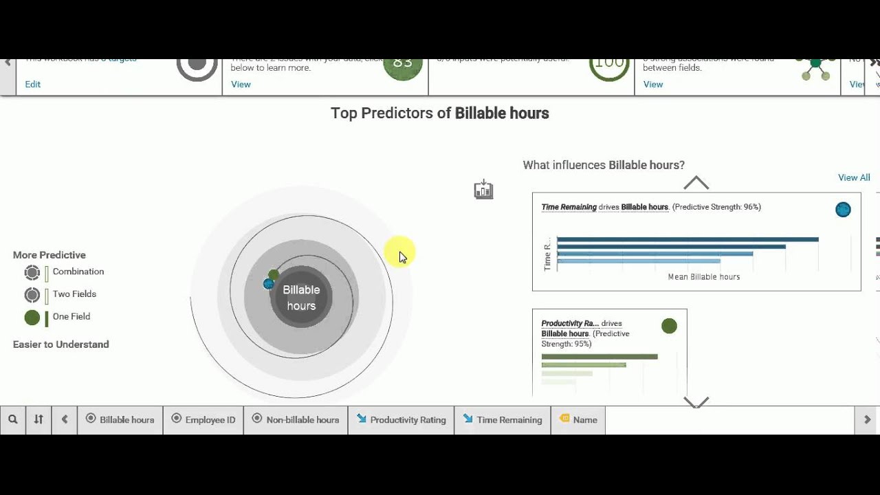 Employee Performance Review - Watson Analytics #ibm #ibmwatson # ...