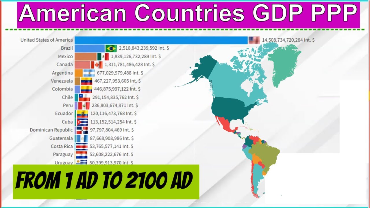 American Countries GDP PPP From 1 AD to 2100 AD - YouTube