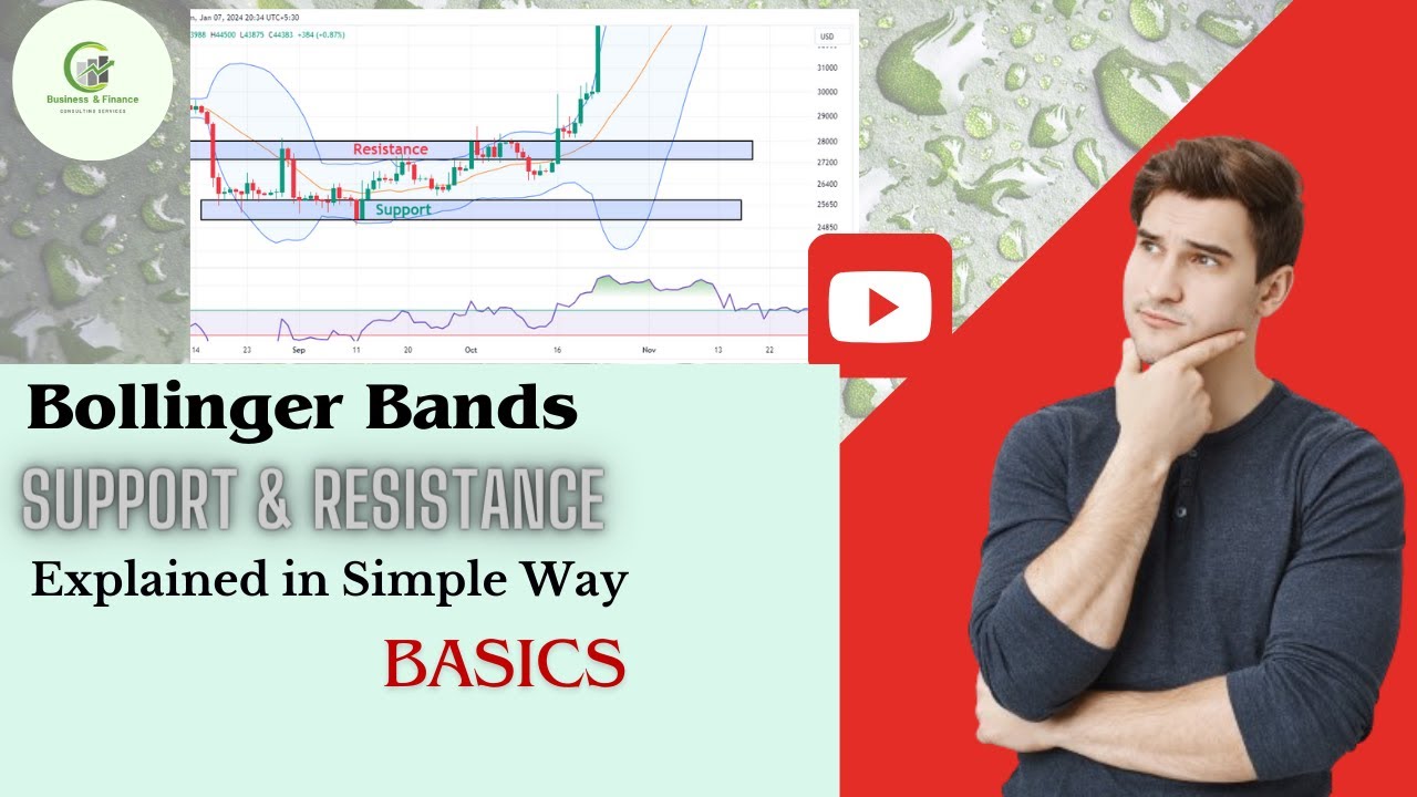 Bollinger Bands support and resistance: #BollingerBands #SupportAndResistance #ProfitableTrading ...