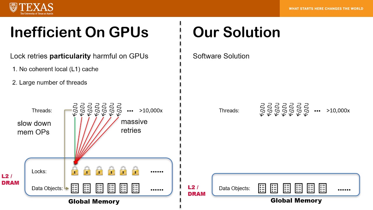 Fast Global Fine-Grained Synchronization on GPUs (ASPLOS 2019 Lighting Video) - YouTube