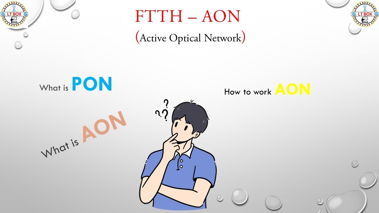 #what is AON(Active Optical Network) | FTTH AON #Use of AON #Urdu # ...
