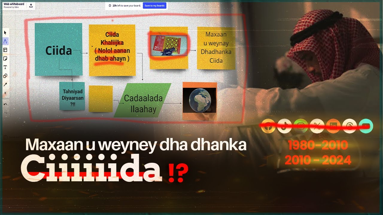 Maxaan U Weynay Dha dhanka Ciiida ?| Xoogaa Afkaar Ah . - YouTube