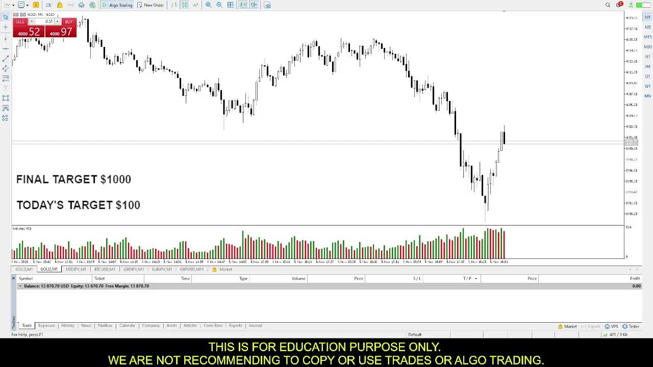 Live XAUUSD Trading Session | $50 to $1000 ⚡ Forex Gold Insights - YouTube