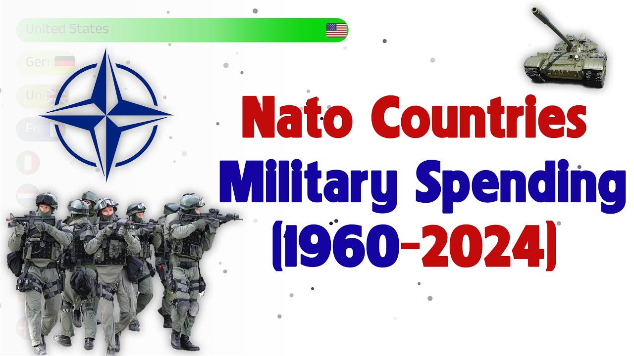 Nato Countries Military Spending (1960-2024) | Data Prism - YouTube