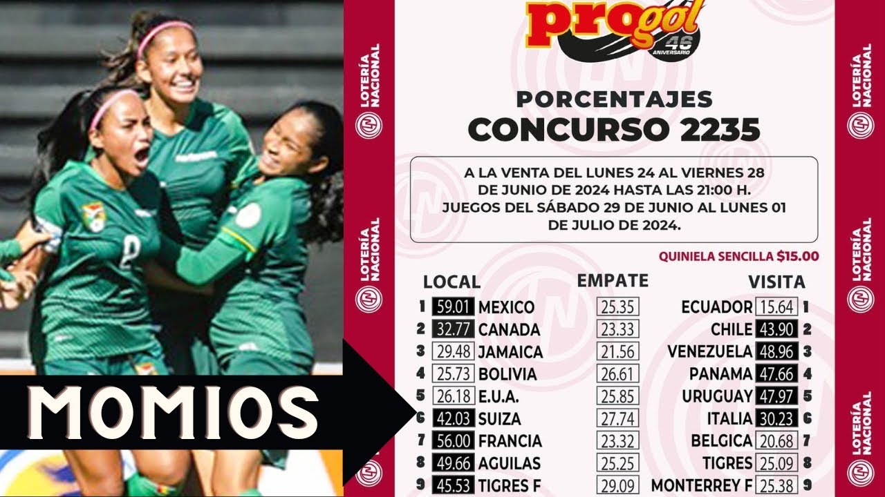 Momios Progol 2235 ACTUALIZADO!!! - YouTube