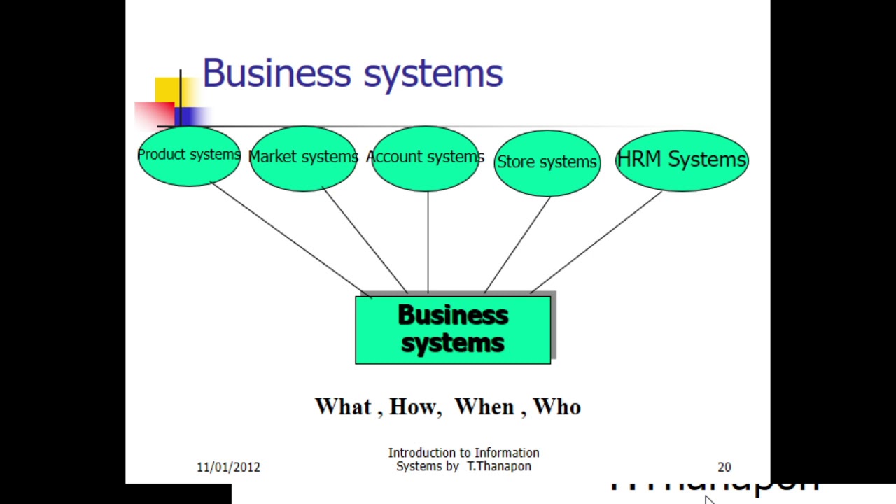 Business systema analysis and design chapter1 clip3 - YouTube