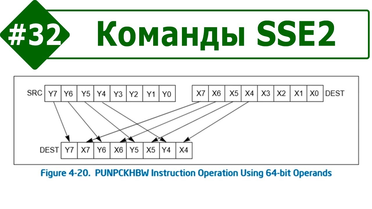 Основы Ассемблера, часть #32. Команды SSE2 - YouTube
