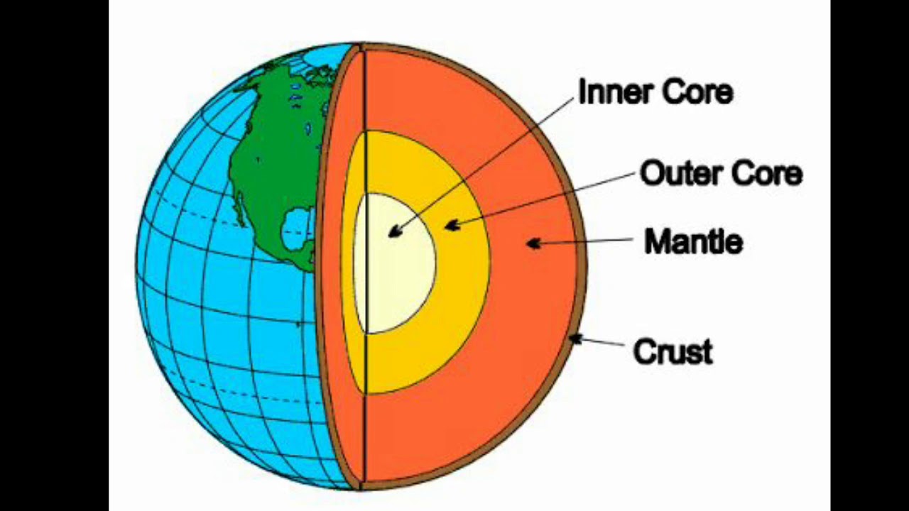 What Is The Internal Structure Of The Earth YouTube What Is The Internal Structure Of The Earth YouTube