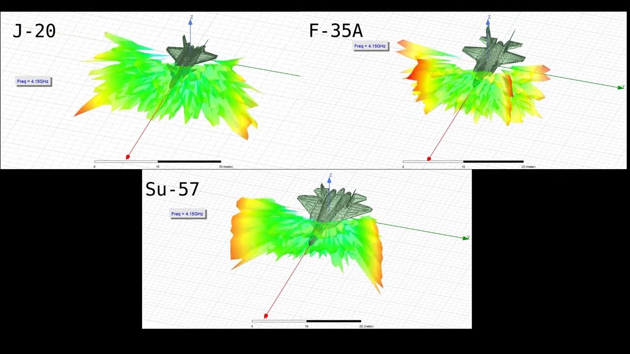The Controversial Trio. Su-57, J-20 and F-35A - YouTube