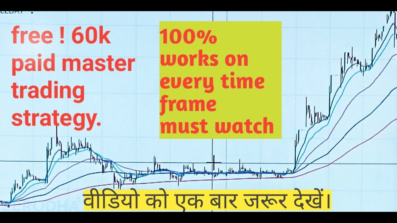golden gate strategy nifty bank nifty option technical course hindi ...
