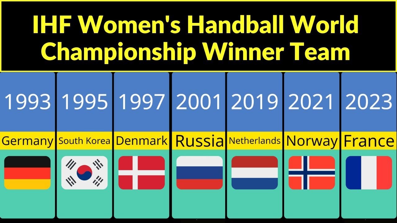 IHF Women's Handball World Championship Winner | women's handball world ...