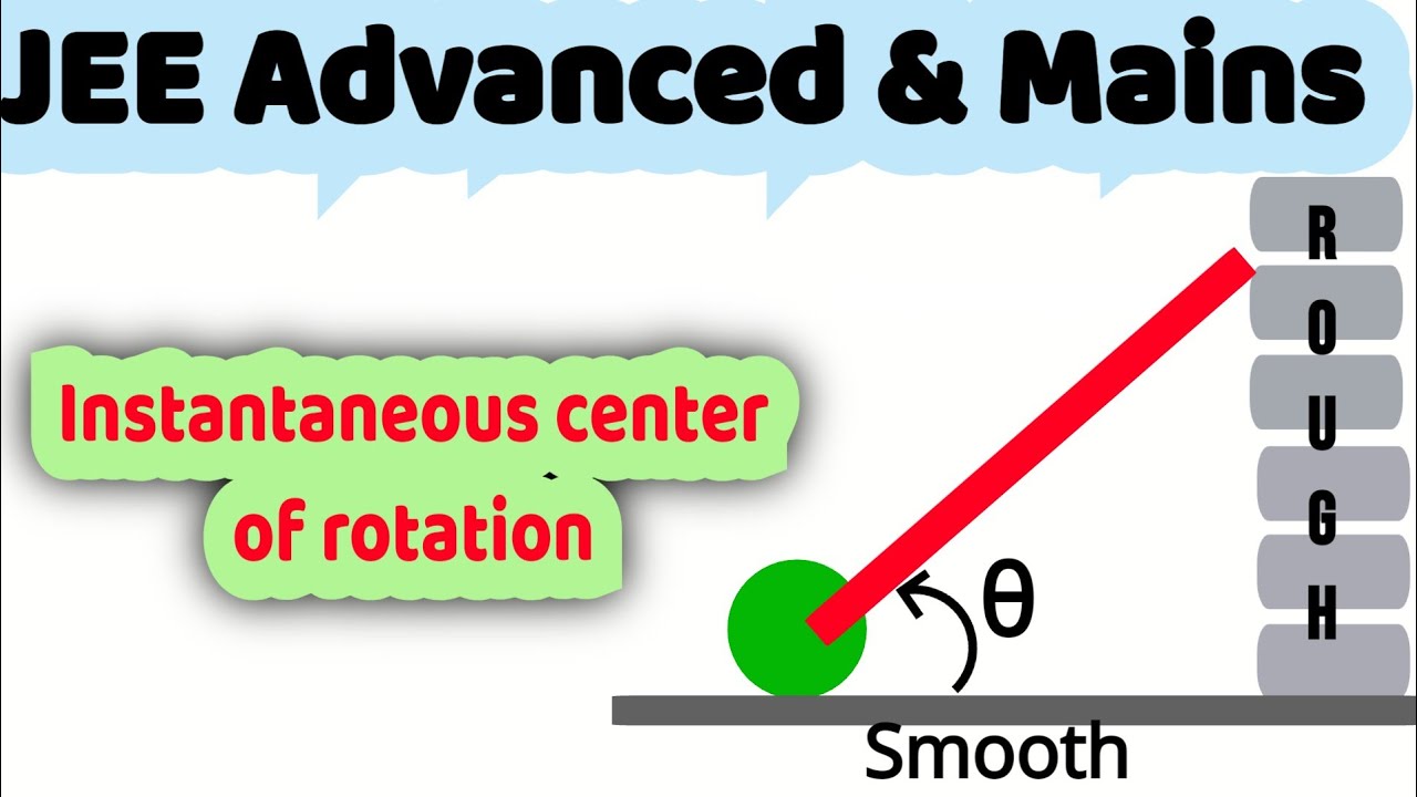 12)Rotational Dynamics |The uniform rod AB of mass 1 kg Is supported on ...