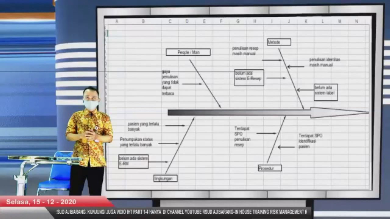 PART 6 : LANGKAH MENYUSUN FMEA - MANAJEMEN RISIKO bersama Haris Usman ...
