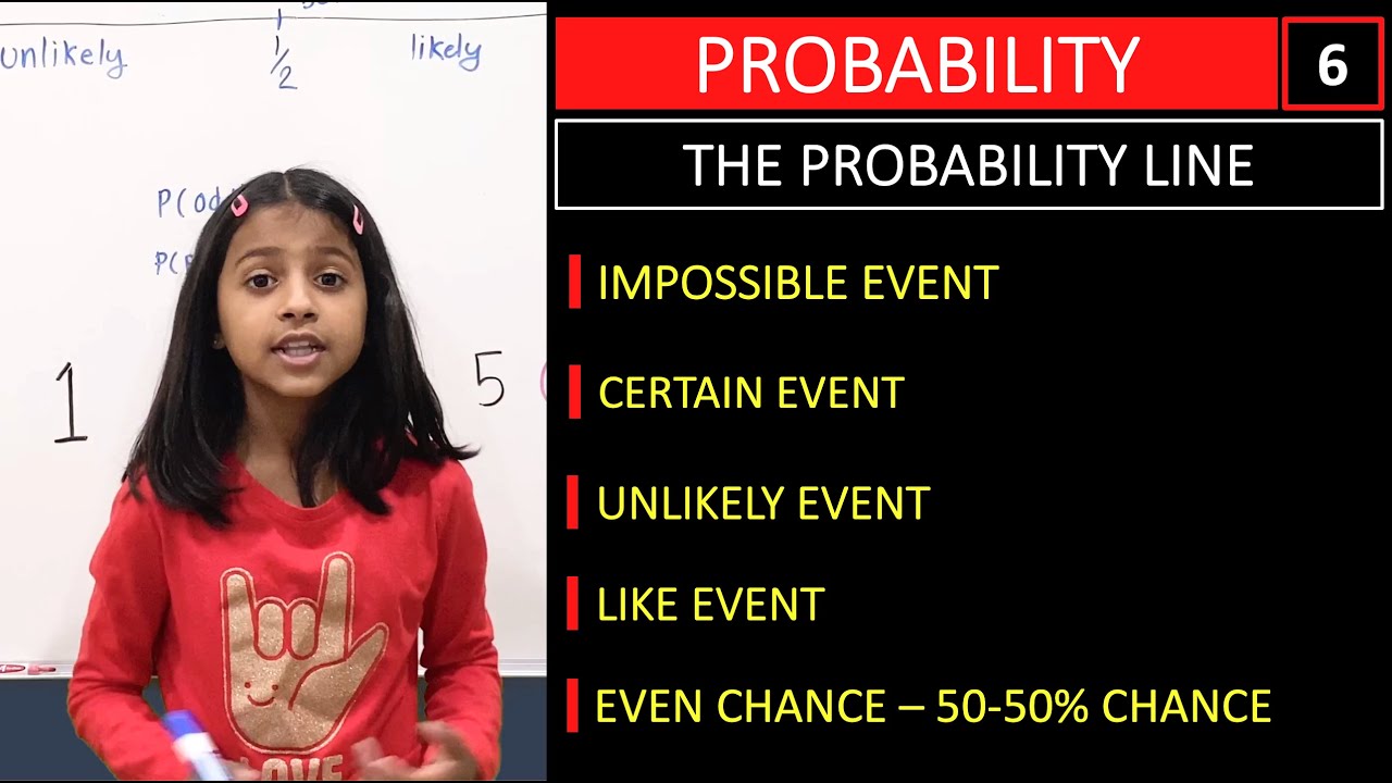 The Probability Line - YouTube