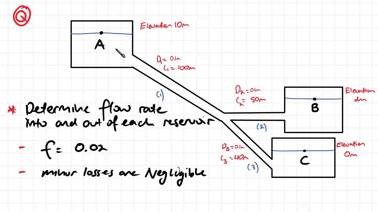 Pipe Networks Example Part 1 Fluid Mechanics YouTube pipe-networks-example-part-1-fluid-mechanics-youtube