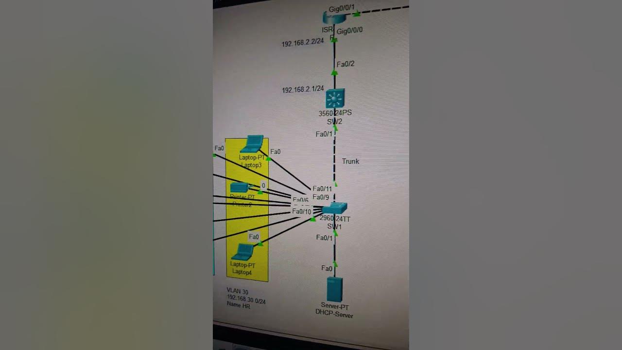 Ccna Basic Project lab overview #cisconetworks #networksimulation #automobile - YouTube