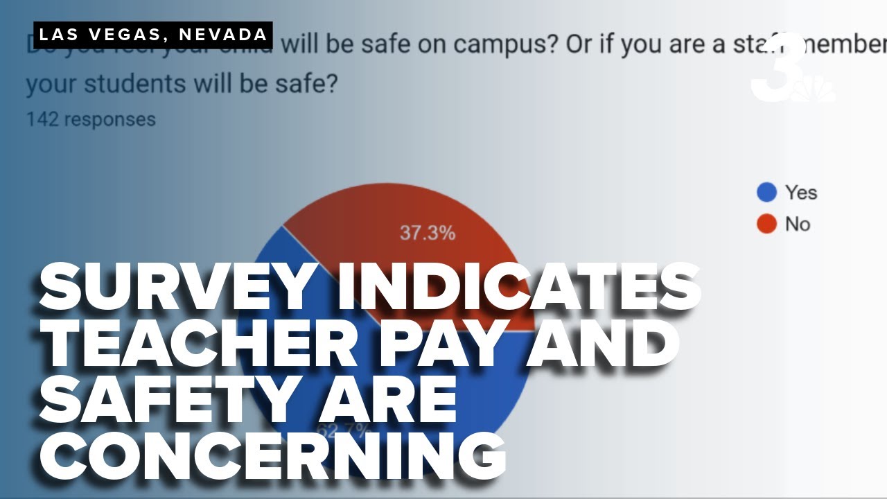 Safety, teacher pay, and bullying major concerns shared in our Back-to ...