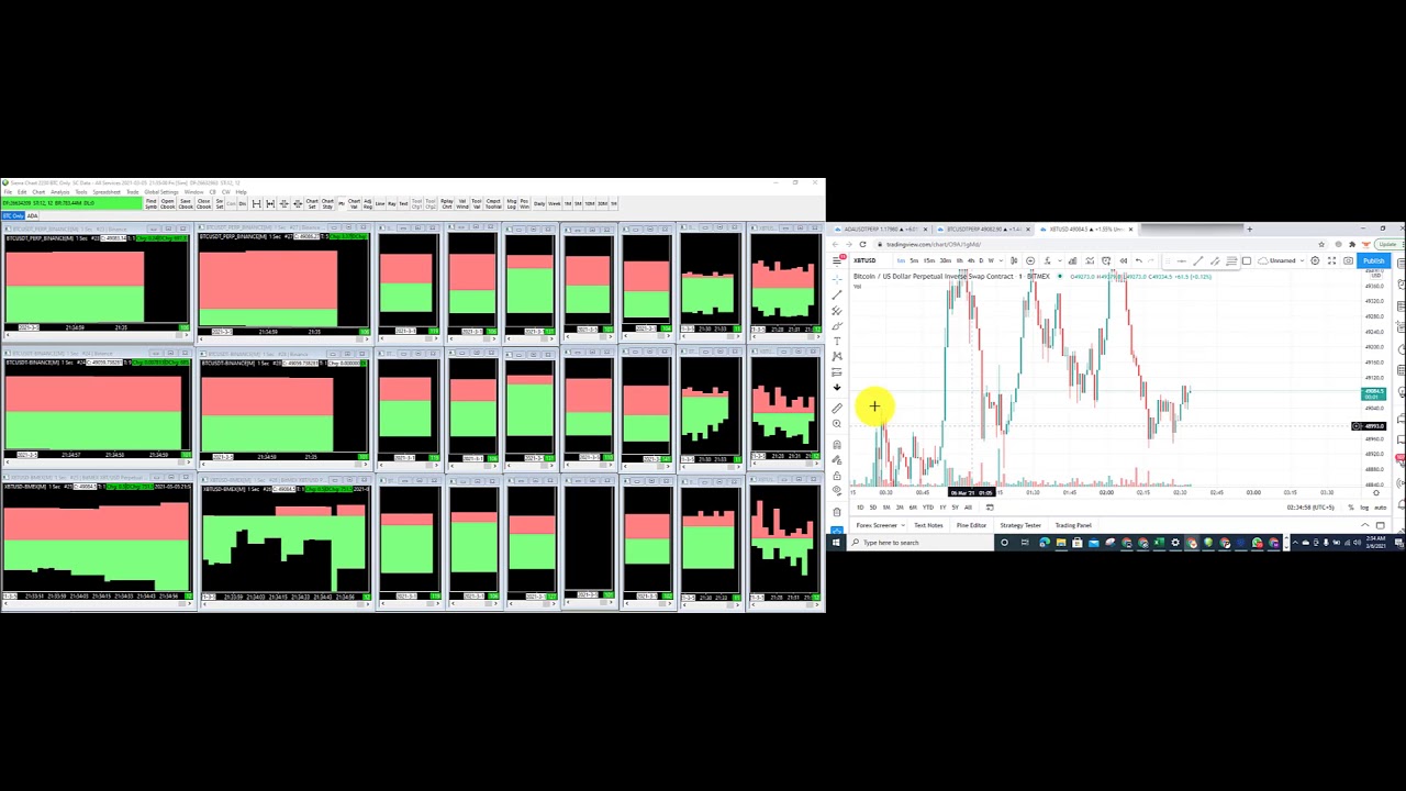 Real Time Liquidity or Pending Orders | Forex Level 2 Level 3 & advance ...