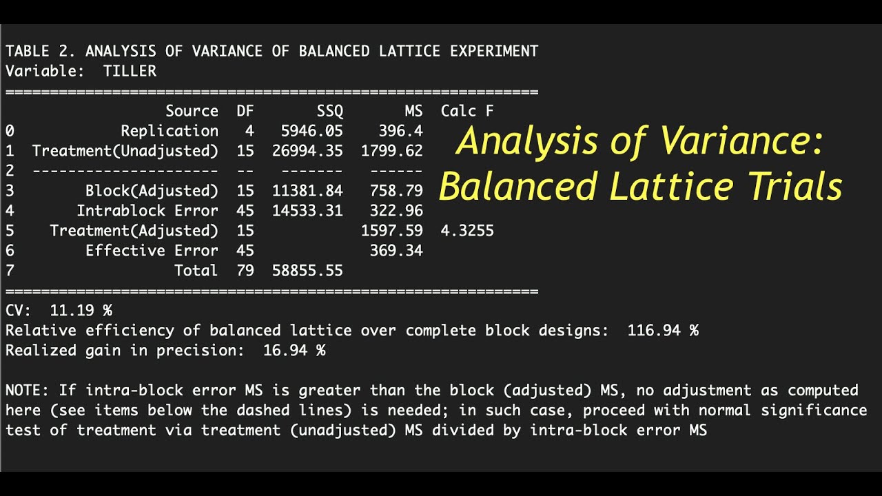 Balanced and Partially Balanced Lattice Designs: Analysis of Variance ...