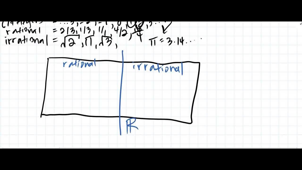 Precalculus (What is a Real number?) [1/7] - YouTube