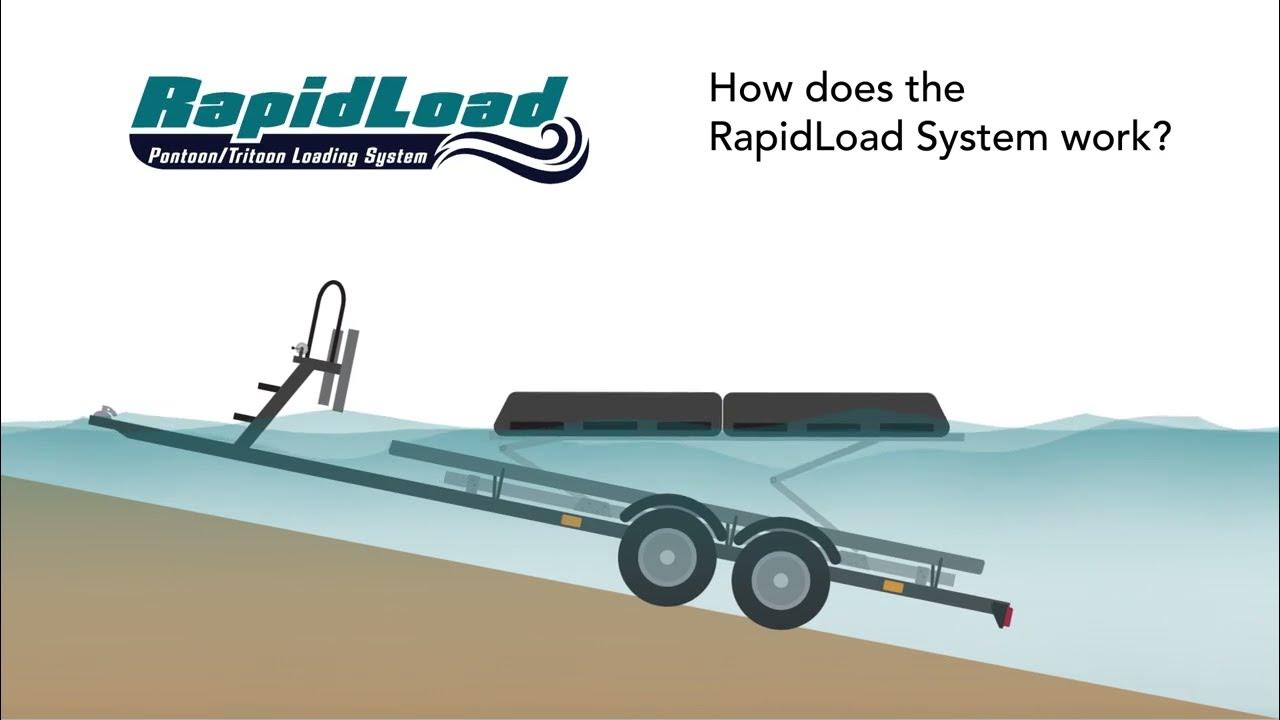 RapidLoad Animated Demo: How to does the RapidLoad Pontoon Loading ...