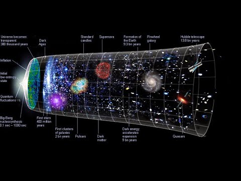 Büyük Patlama [Big Bang] Giriş Yer ve Uzay Bilimleri / Evrenin Boyutu