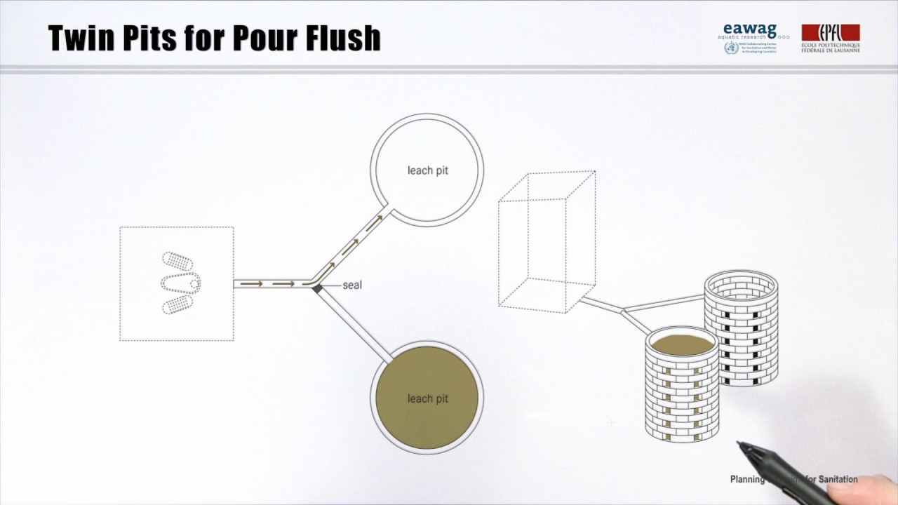 2.6 Collection and Storage/Treatment - Double Pit Technologies - YouTube