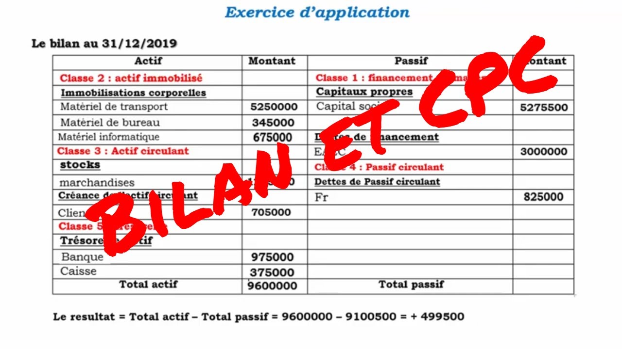 Exercice d'application sur le bilan et CPC - YouTube