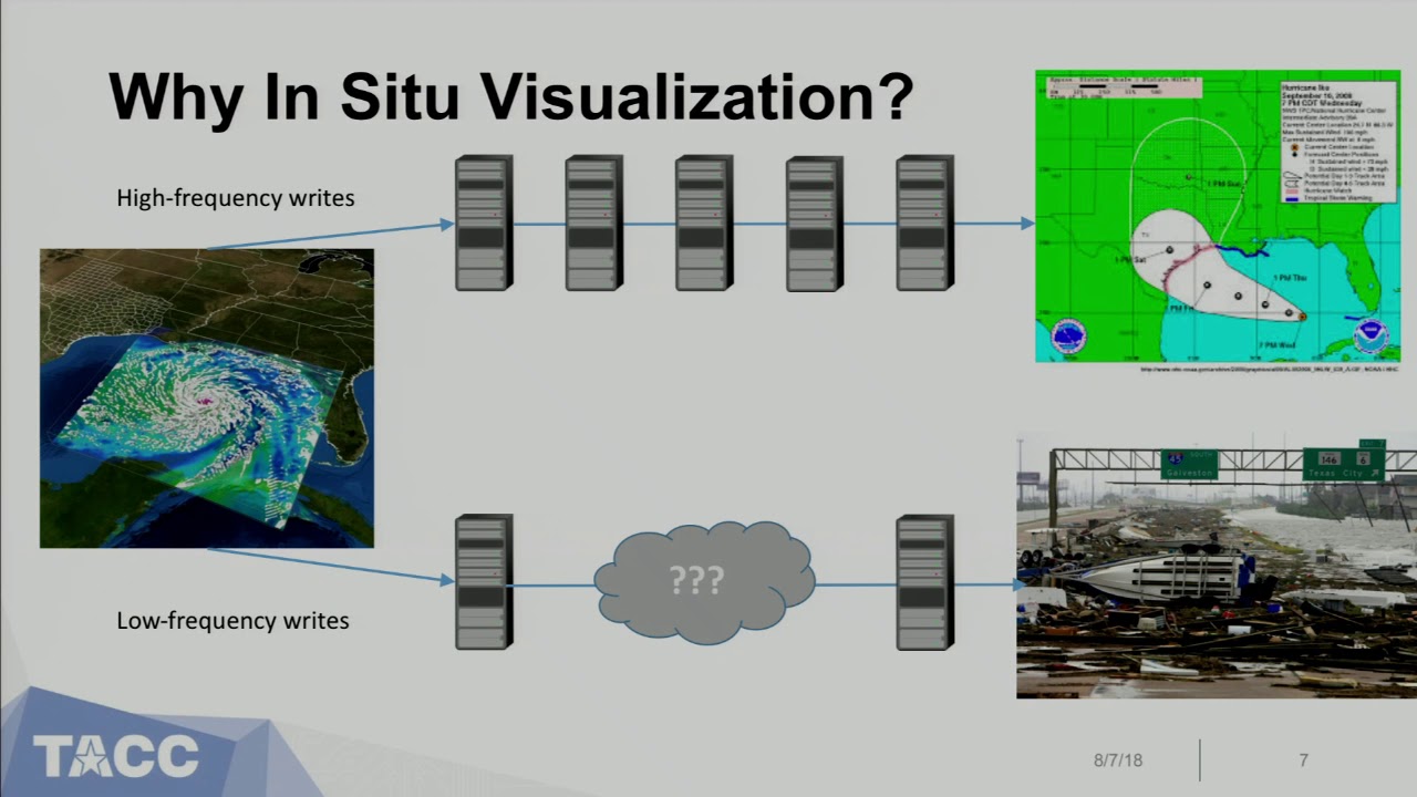 Visualization Communication at Scale: Opportunities for Improved ...