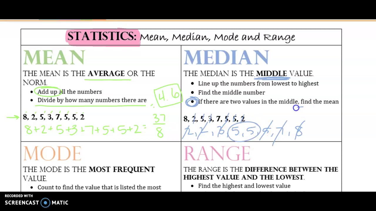Mean, Median, Mode, Range NOTES - YouTube
