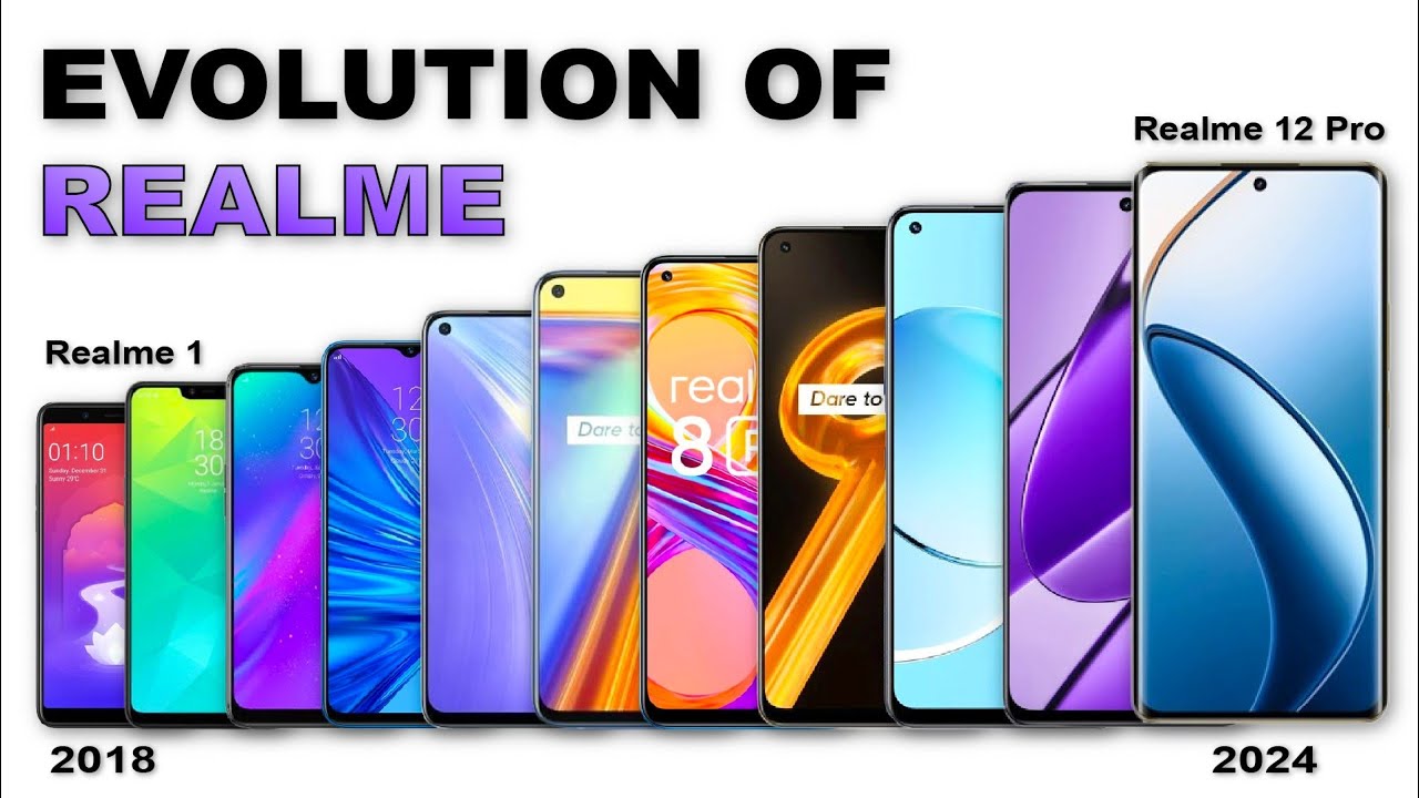 Evolution of Realme Phones - YouTube