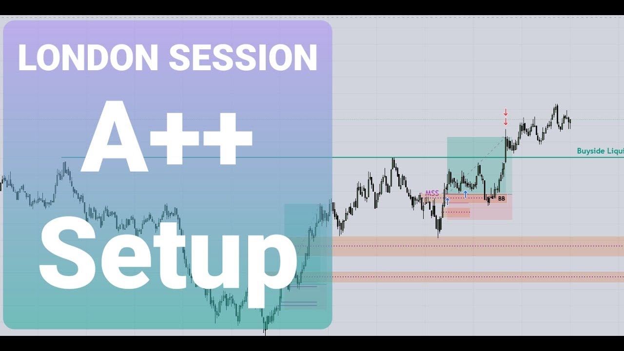 A++ Setup in London Session (ICT Trading Concept) - YouTube
