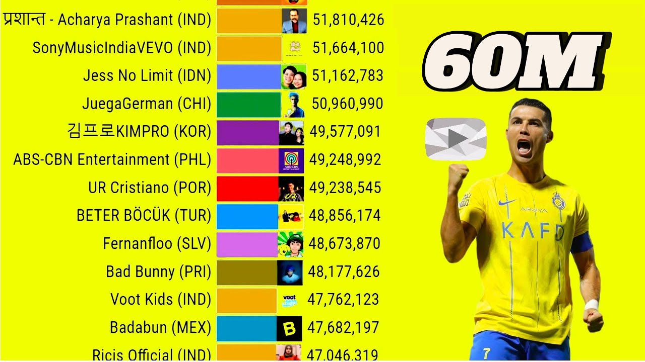 Ronaldo Surpassing 50M Subscribers | UR · Cristiano @cristiano - YouTube