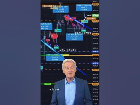 Fine-tuning Crypto Bots: Advanced Algorithmic Techniques (watch until ...