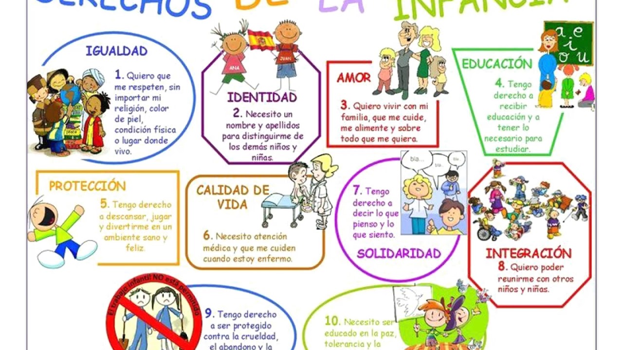 DEBERES Y DERECHOS DE LOS NIÑOS Y NIÑAS - YouTube
