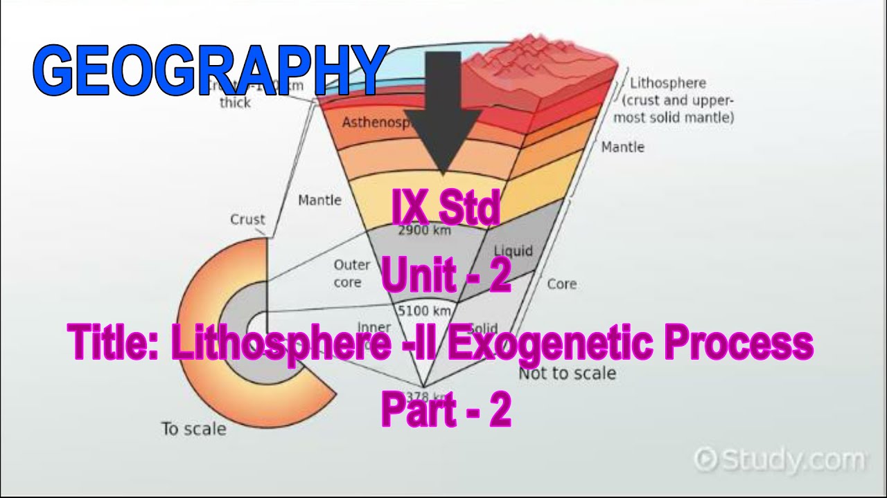 IX Std Geography Lithosphere - II Exogenetic Process (Part 2) - YouTube