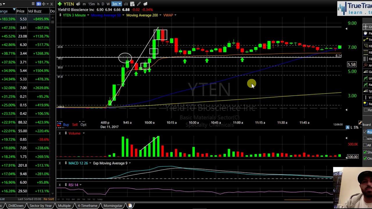 +$8,120 Profit in $YTEN and $SSC on 12/11/17 - YouTube