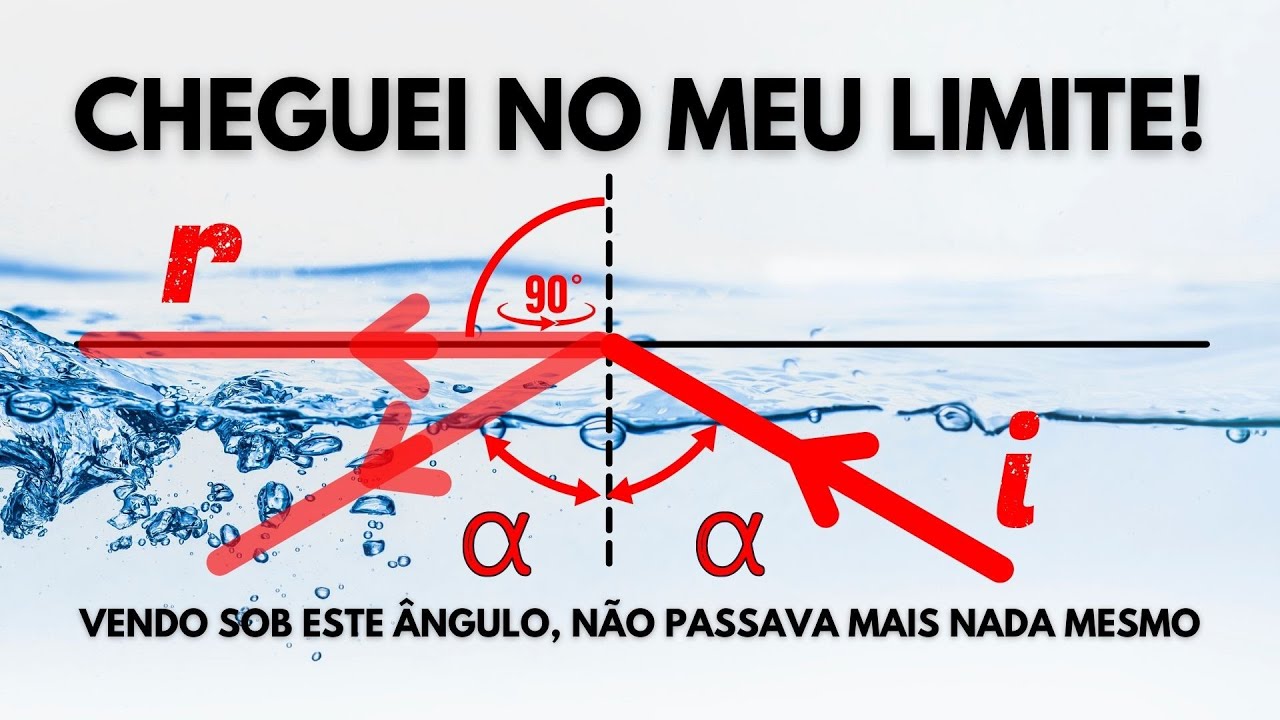 Ângulo Limite Aula 1 | 2MED Física1 CAP7 Conceitos SAS - YouTube